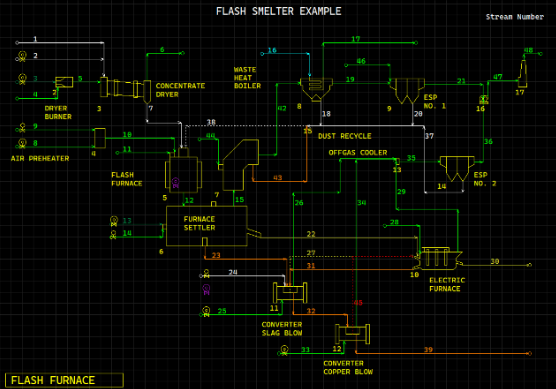 METSIM® | 强大的工程模拟软件