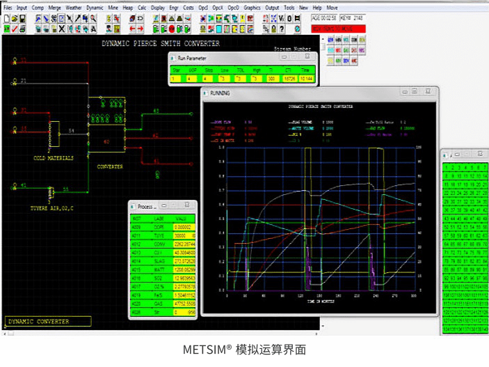 METSIM® 软件 | METSIM.cn